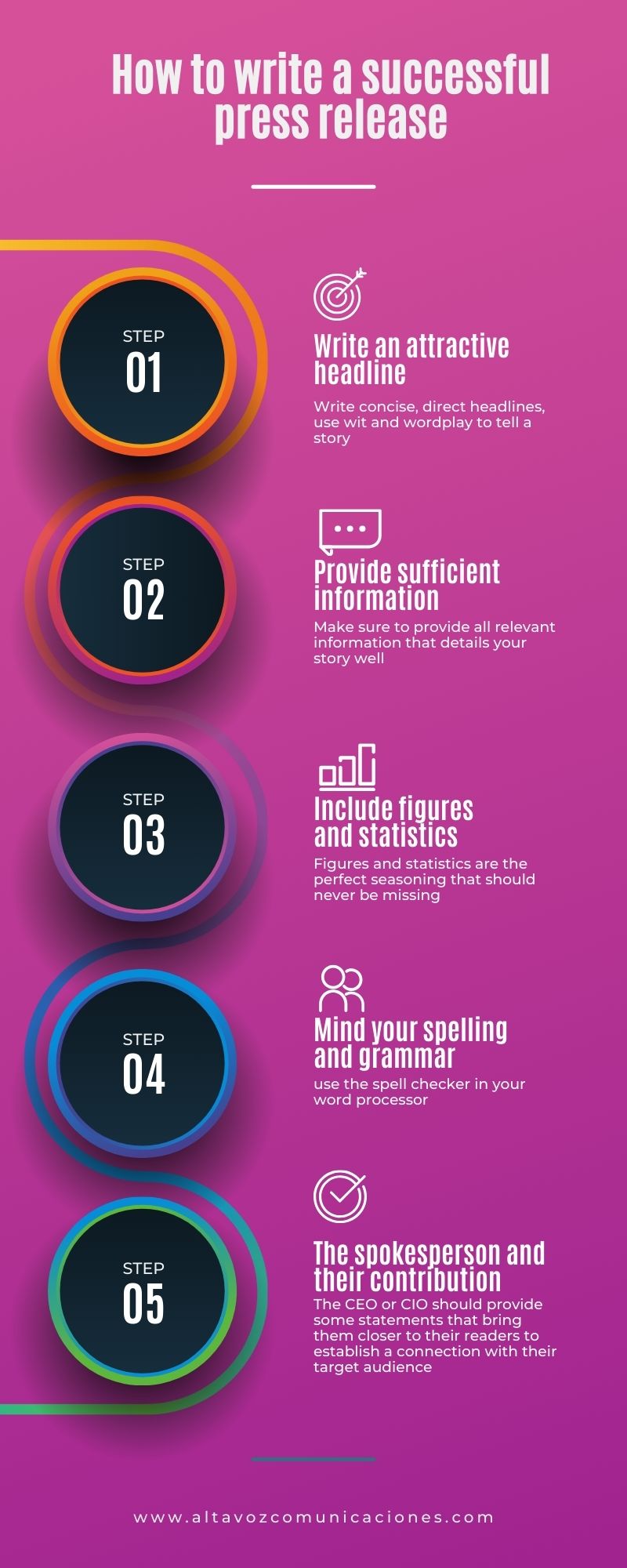 How to write a successful press release Altavoz